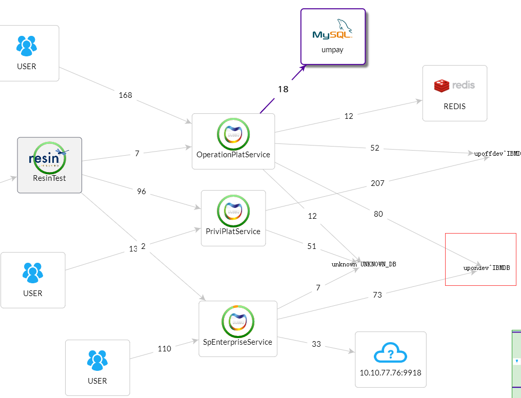 Plugin question · Issue #3387 · pinpoint-apm/pinpoint · GitHub
