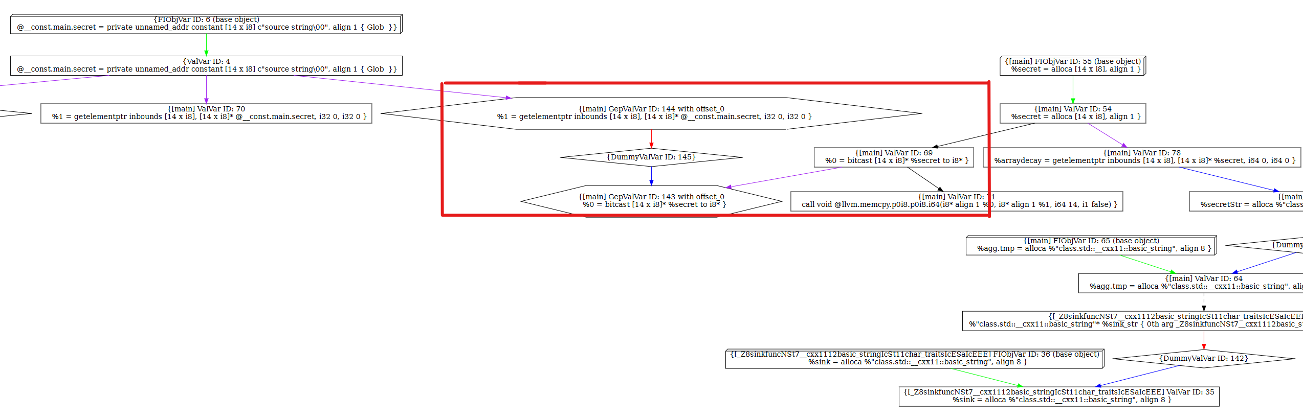 Tainted analysis of std::string using PAG · Issue #716 · SVF-tools/SVF · GitHub