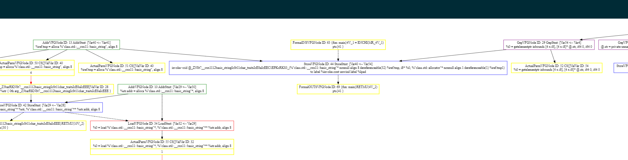 Using reference as function arg · Issue #805 · SVF-tools/SVF · GitHub