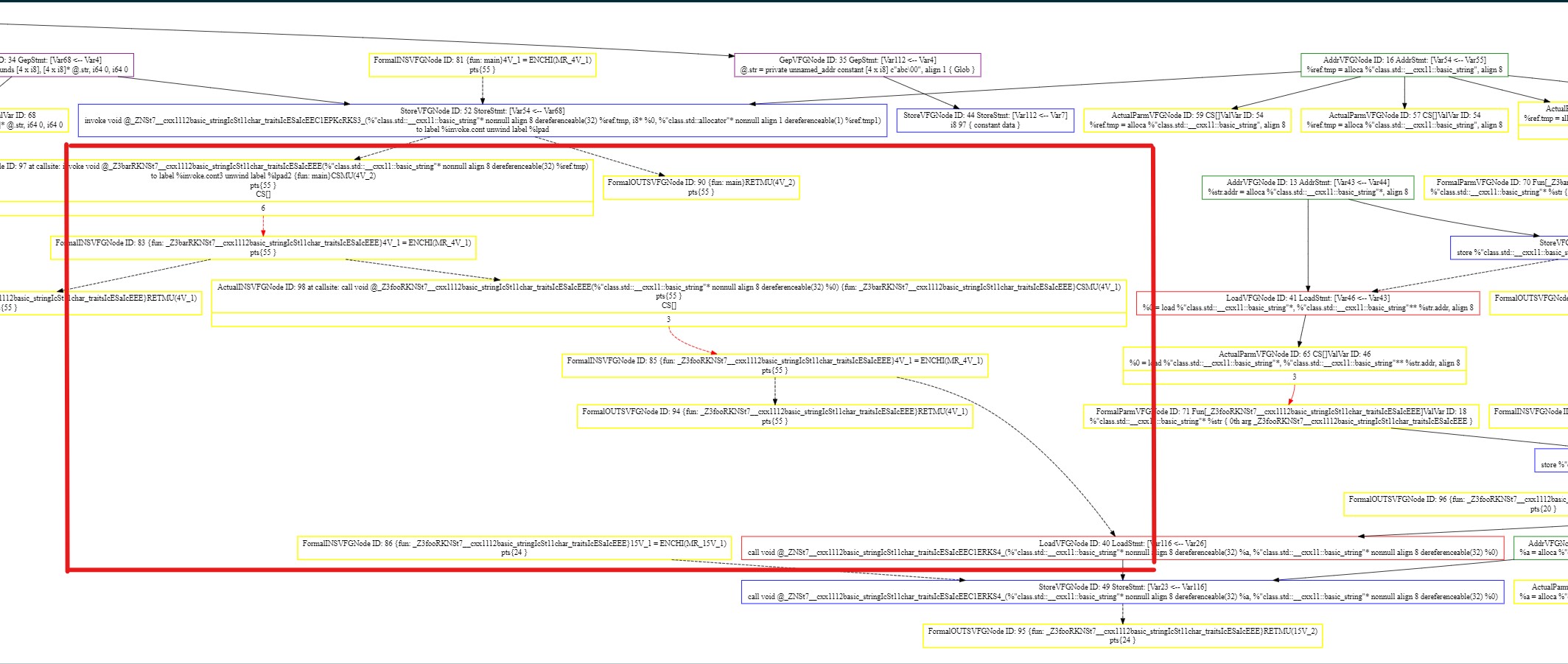 Using reference as function arg · Issue #805 · SVF-tools/SVF · GitHub