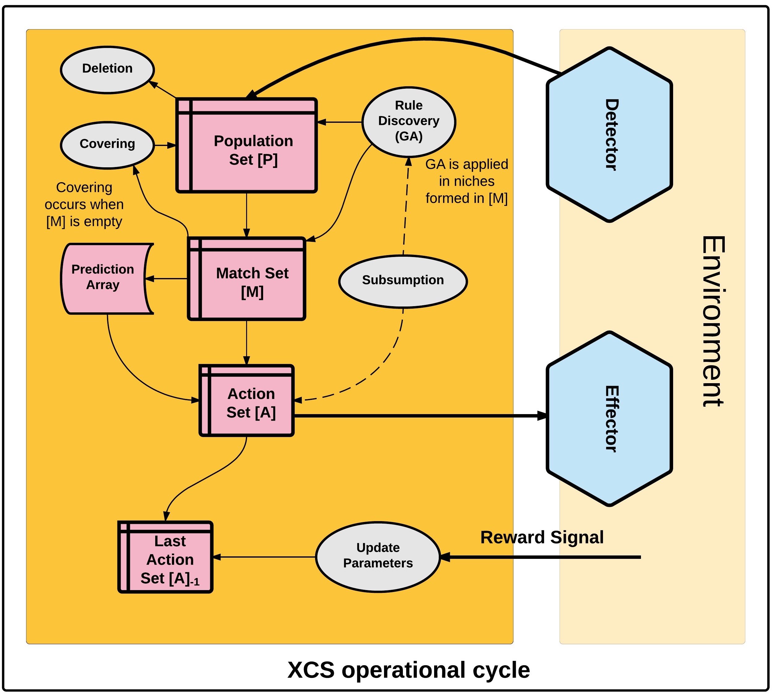 GitHub - siddharth-verma60/Learning_Classifier_System_XCS_in_Othello: This project proposes an ...