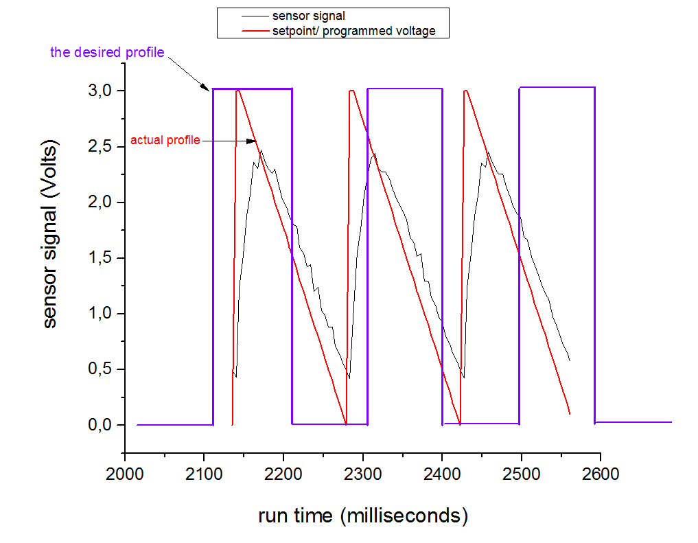 PID library execution and wierd spikes in Signals · Issue #79 · br3ttb/Arduino-PID-Library · GitHub