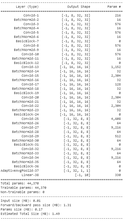 GitHub - Paurnima-Chavan/cifar-s8