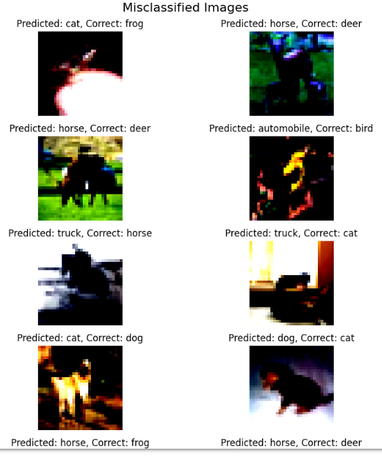 GitHub - Paurnima-Chavan/cifar-s8