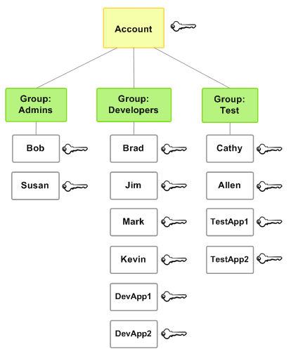 GitHub - Kalpesh14m/Create-AWS-IAM-User