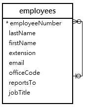 MYSQL-Learning/Contents/Select/README.md at main · Kalpesh14m/MYSQL ...