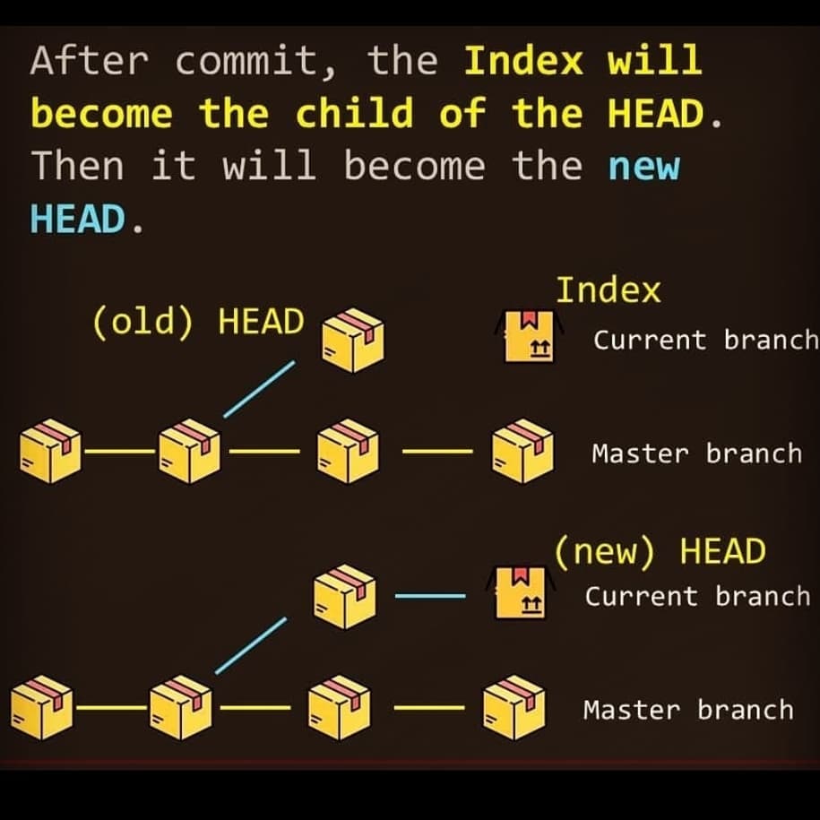 GitHub - Kalpesh14m/Github-Learning