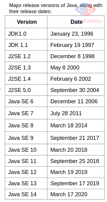 Kalpesh14m/Core java/CORE_JAVA.md at main · Kalpesh14m/Kalpesh14m · GitHub