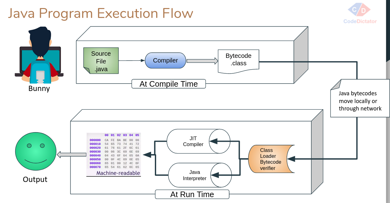 Kalpesh14m/Core java/CORE_JAVA.md at main · Kalpesh14m/Kalpesh14m · GitHub