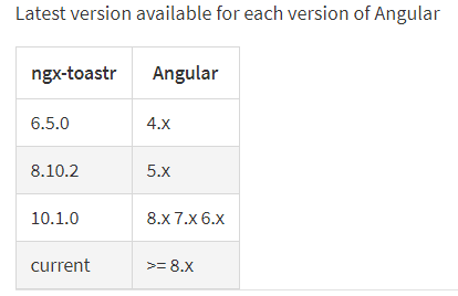 NullInjectorError: No provider for ToastPackage! · Issue #728 · scttcper/ngx-toastr · GitHub