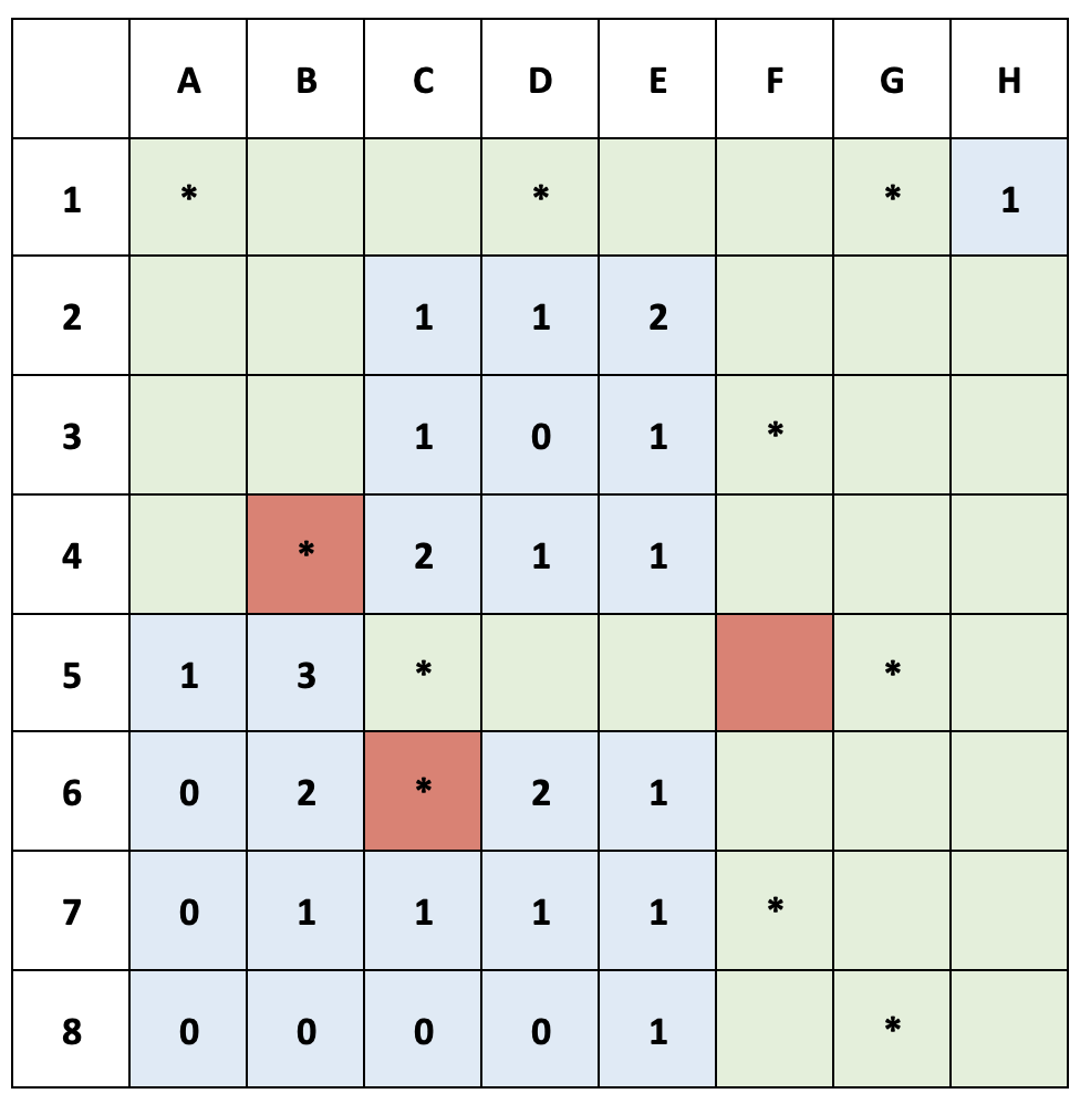 GitHub - TudorFernea/minesweeper: minesweeper