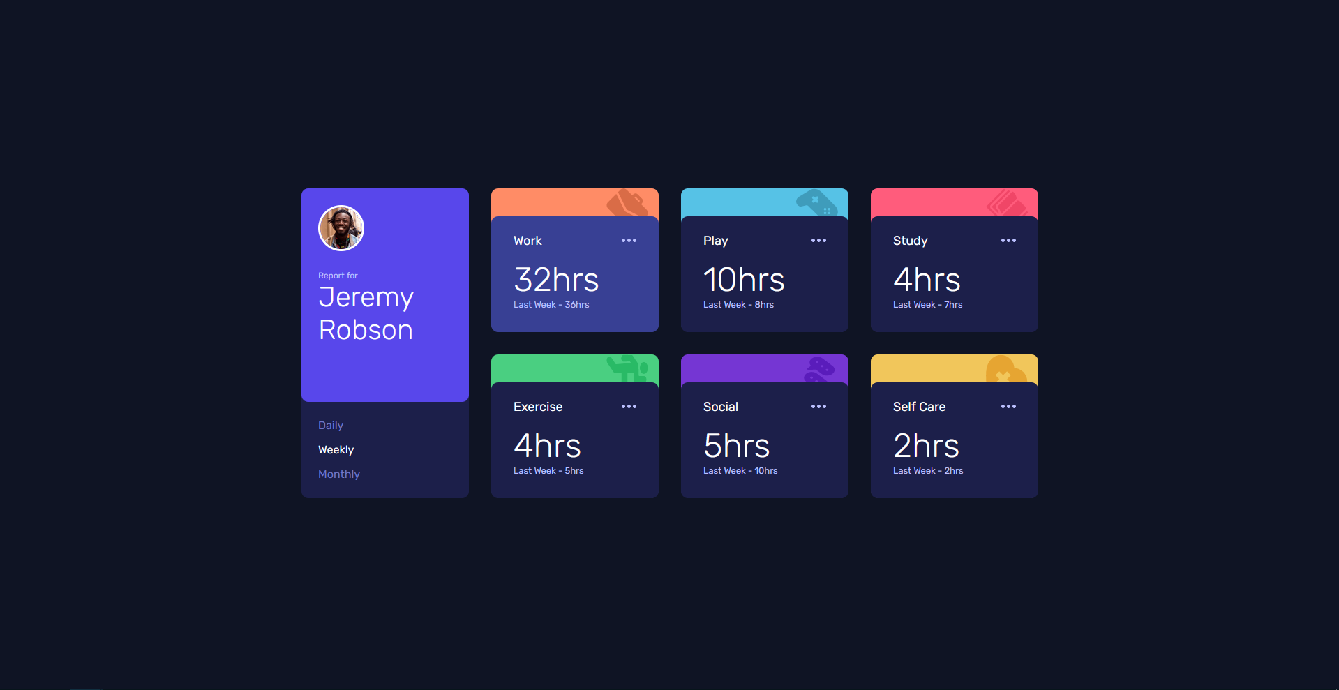 GitHub - Liberator-I/Time-Tracking-Dashboard