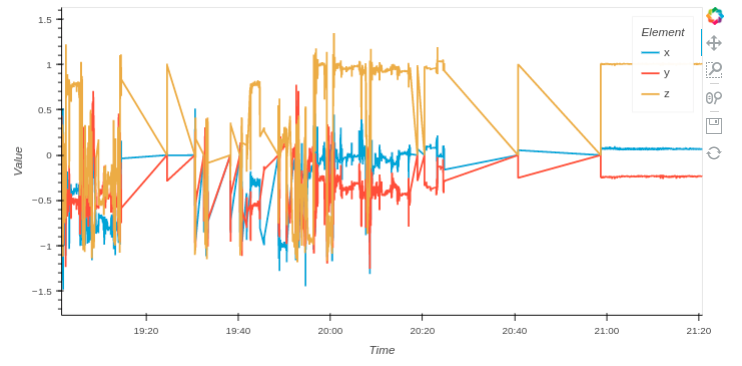 Y-range incorrect when dataframe has NA values · Issue #5317 · holoviz/holoviews · GitHub