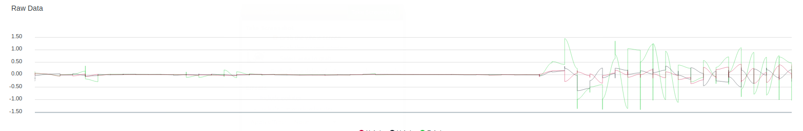 Adaptive Y Axis Range For Real Time Data · Issue 297 · Apexcharts
