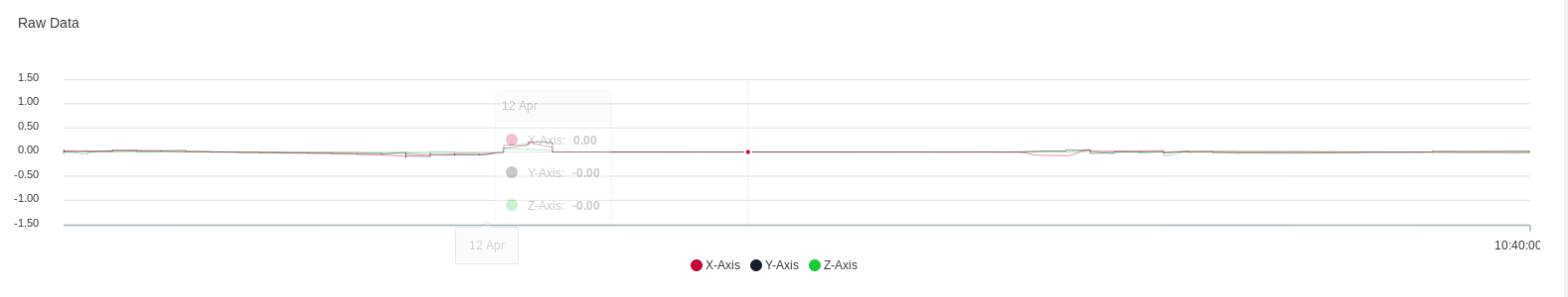 Adaptive Y Axis Range For Real Time Data · Issue 297 · Apexcharts