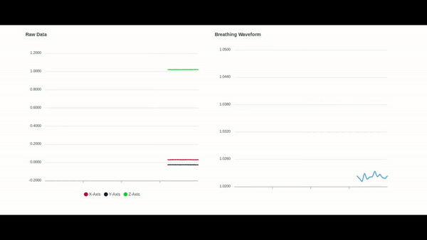 Real time data causes render blinks · Issue #360 · apexcharts ...
