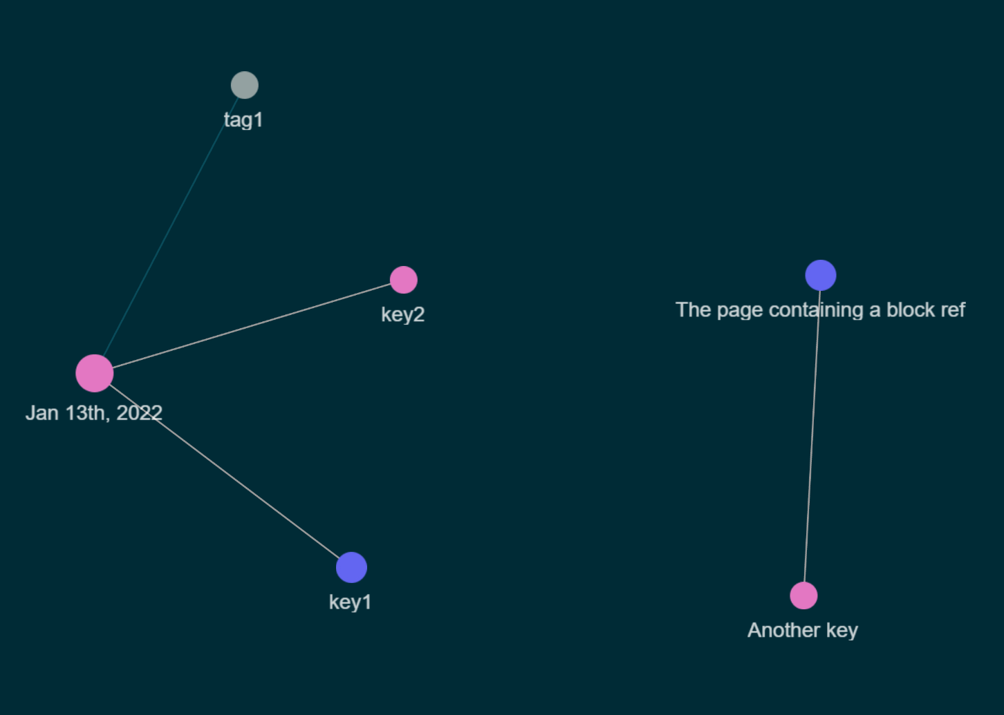 Logical problems with block reference · Issue #3887 · logseq/logseq ...