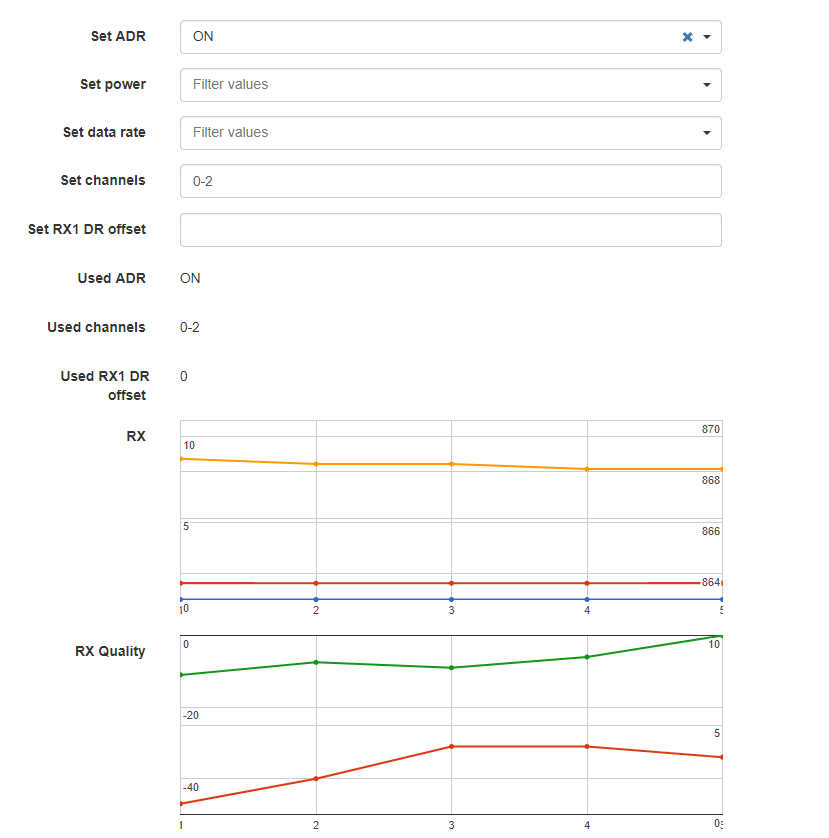 Question about ADR support · Issue #615 · gotthardp/lorawan-server · GitHub