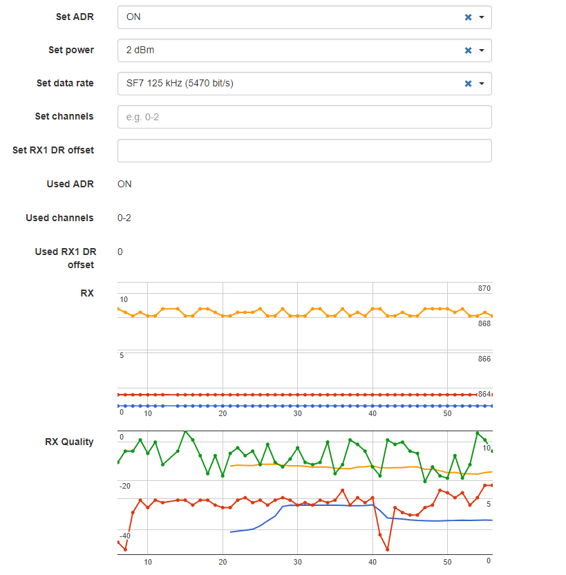 Question about ADR support · Issue #615 · gotthardp/lorawan-server · GitHub