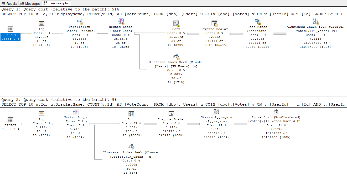 Change generated queries so SQL Server is able to use filtered indexes ...