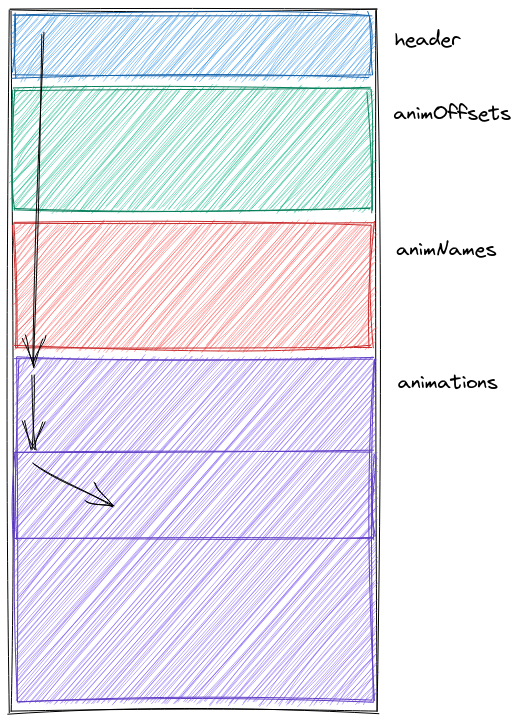 GitHub - kion-dgl/ShenmueMotn: Tools for parsing motn files from Shenmue with Nodejs and C