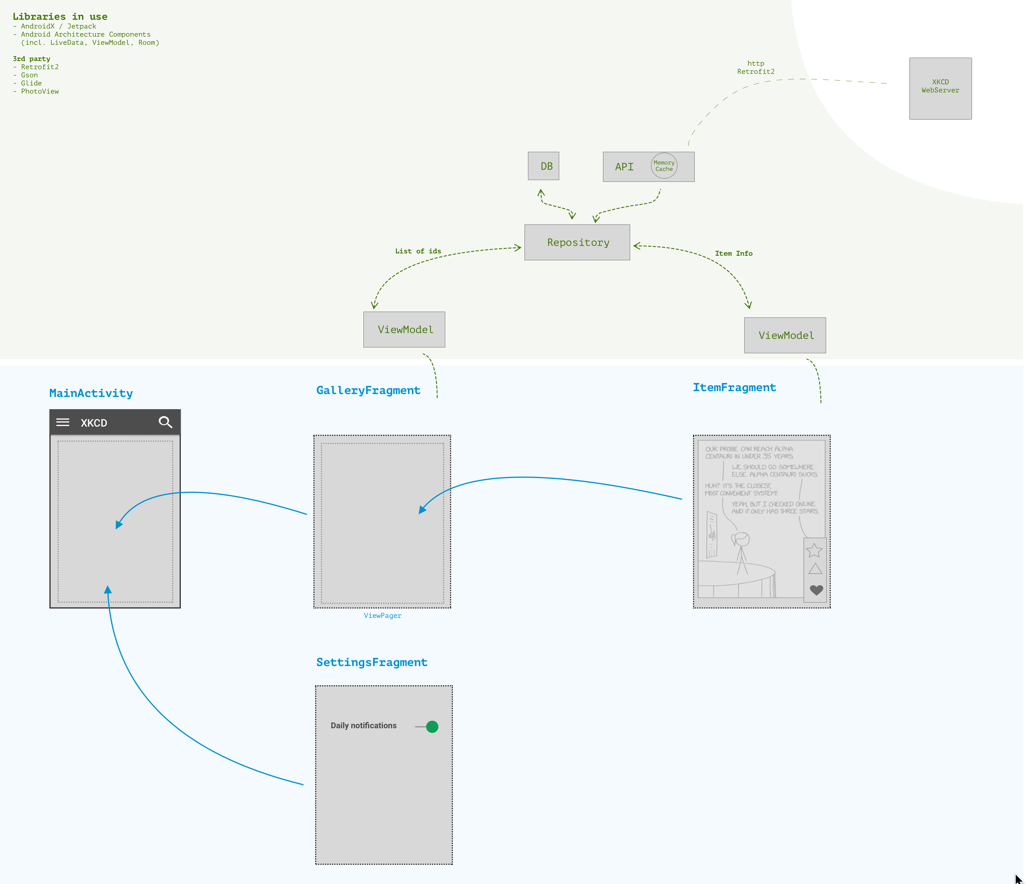 GitHub - vvestnes/android-xkcd-demo: Android Demo - View XKCD comics-
