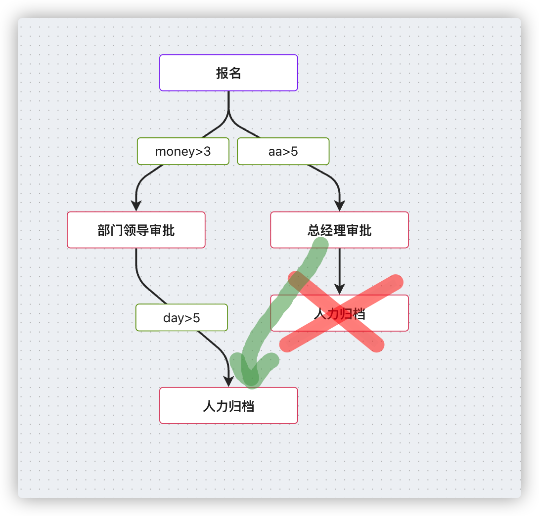 你好，流程图只能查看，怎么画呢。 · Issue #2 · lijile/easyflow · GitHub