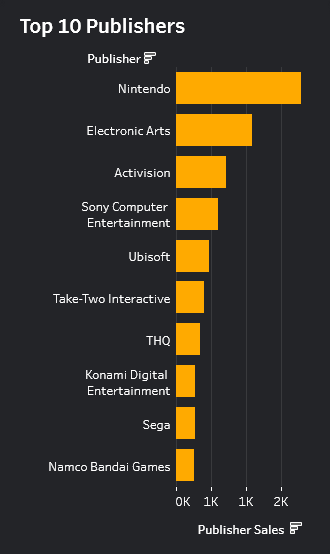 GitHub - JasonLeoData/VideoGameSales: 🎮Data Exploration Project on the Sales of video games ...