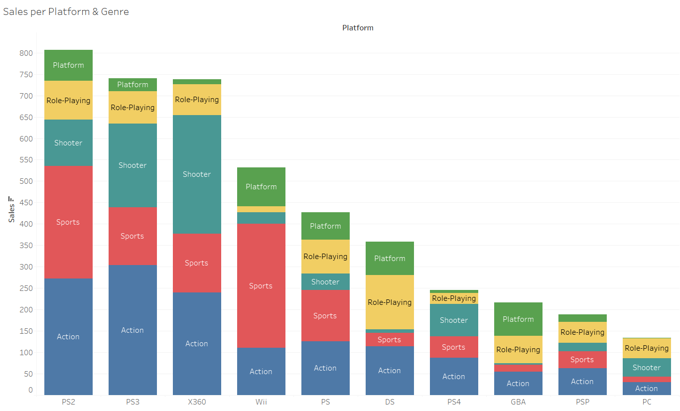 GitHub - JasonLeoData/VideoGameSales: 🎮Data Exploration Project on the Sales of video games ...