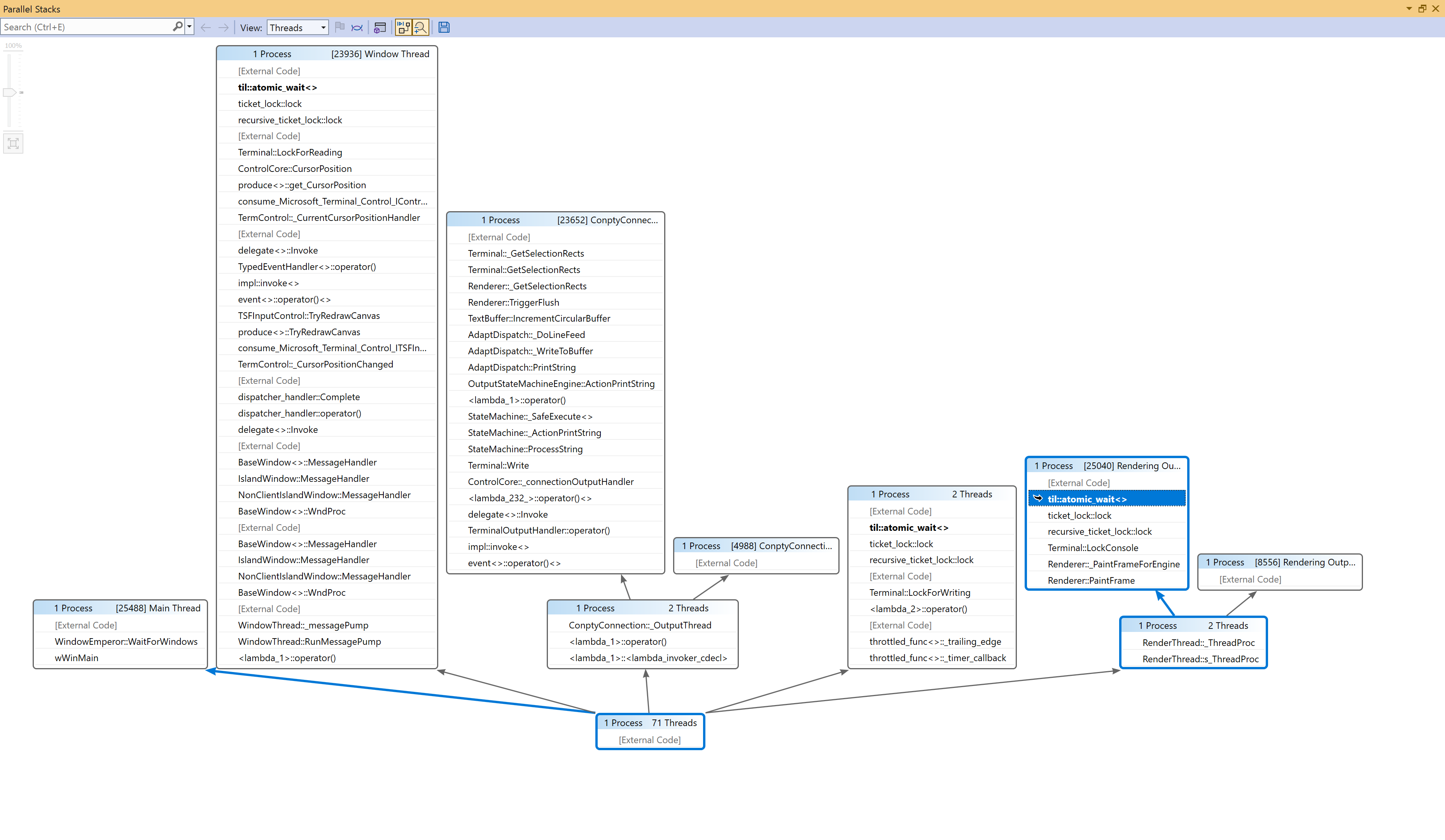 Windows terminal hangs under stress after resizing vertical pane to the minimum width · Issue ...
