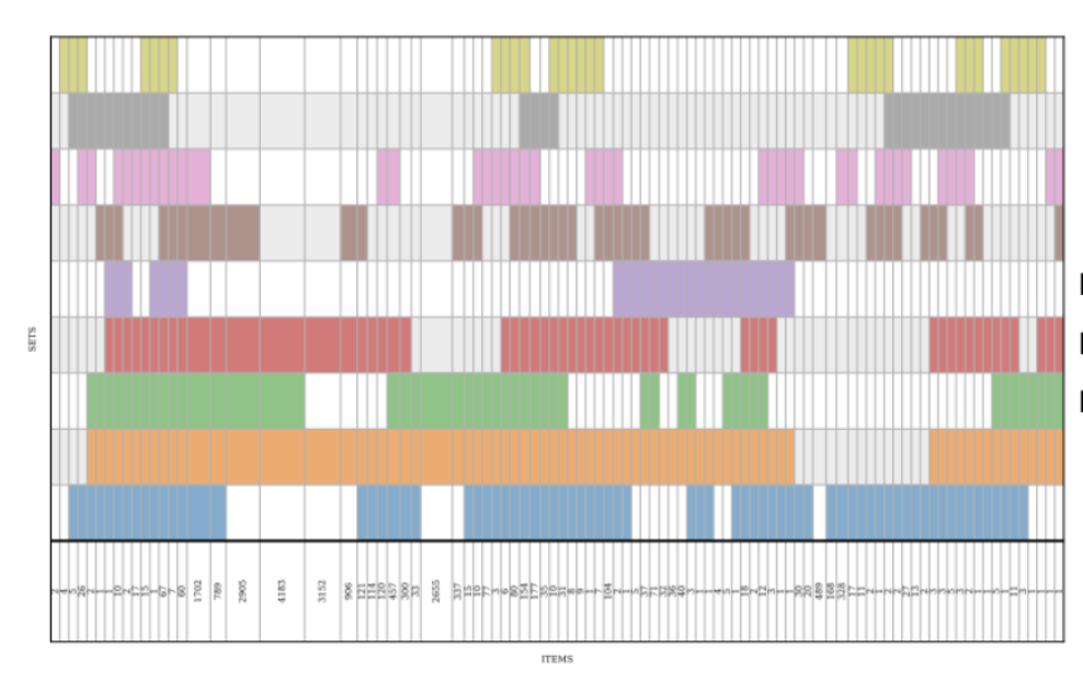 it is possible to have a thinner line between boxes · Issue #31 · gecko984/supervenn · GitHub