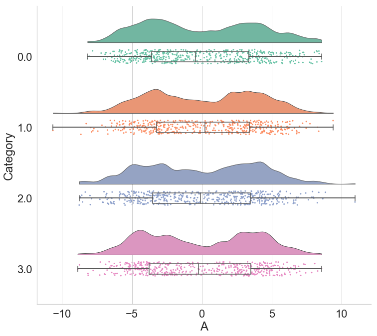 remove boxplot · Issue #60 · RainCloudPlots/RainCloudPlots · GitHub