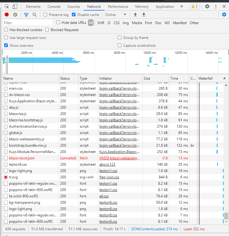 Blazor Application Size And Performance · Issue 8018 · Abpframeworkabp · Github