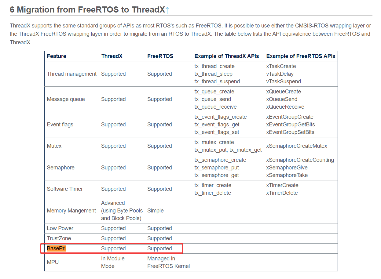 Cortex M 的开关中断保护 用 basepri 这个寄存器 · Issue #7110 · RT-Thread/rt-thread · GitHub