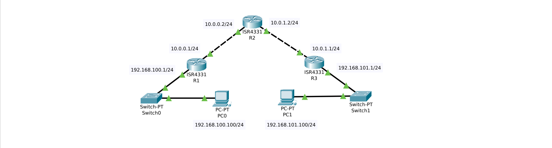 GitHub - kritish-dhaubanjar/cisco-lab-exercises