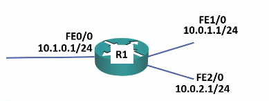 GitHub - kritish-dhaubanjar/cisco-lab-exercises