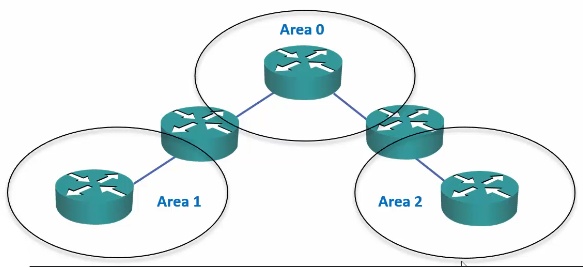 GitHub - kritish-dhaubanjar/cisco-lab-exercises