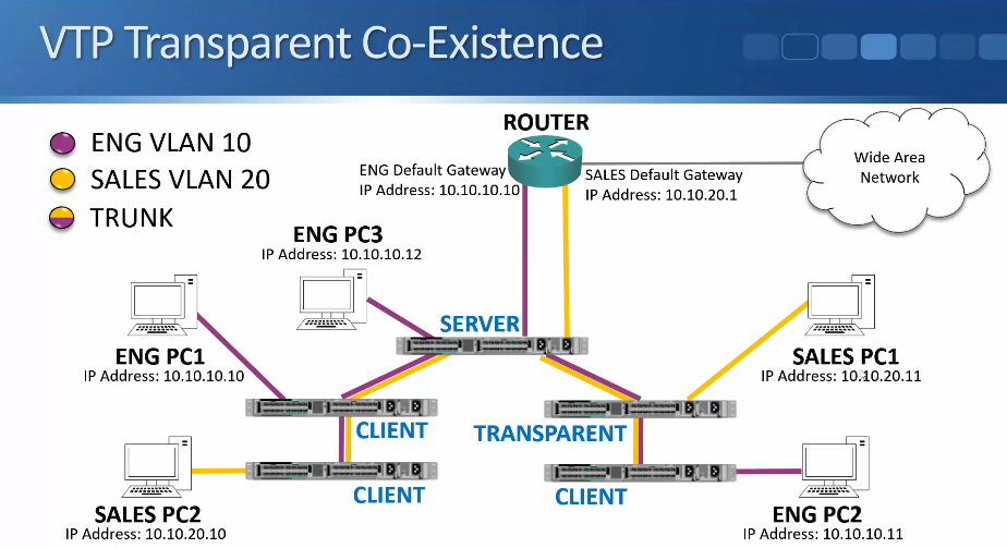 GitHub - kritish-dhaubanjar/cisco-lab-exercises