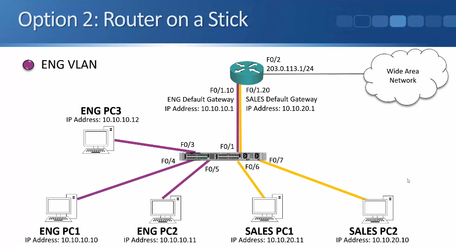 GitHub - kritish-dhaubanjar/cisco-lab-exercises