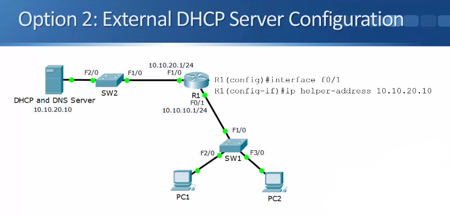 GitHub - kritish-dhaubanjar/cisco-lab-exercises