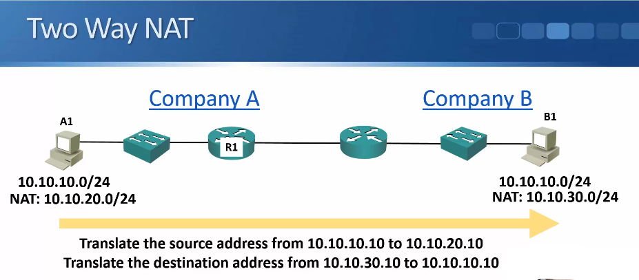 GitHub - kritish-dhaubanjar/cisco-lab-exercises