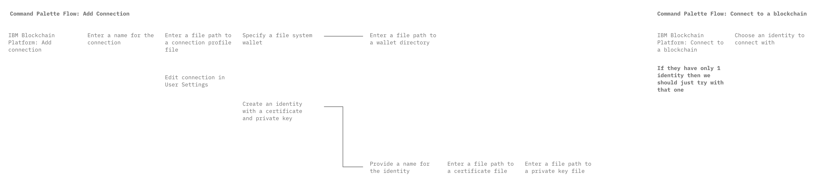 Update wallet for connecting · Issue #428 · IBM-Blockchain/blockchain ...