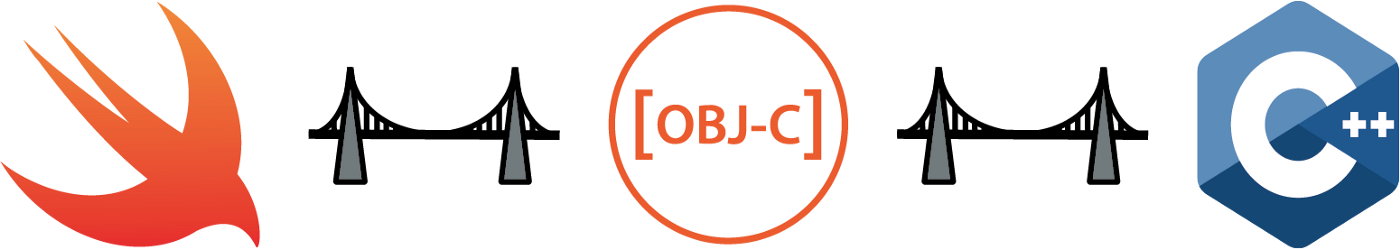 GitHub - ibrohimm/Swift-CPP: How to use C++ code in Swift