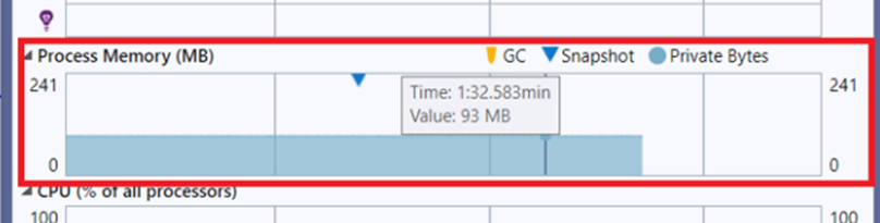 Process memory and the memory snapshot are not equal · Issue #84035 · dotnet/runtime · GitHub