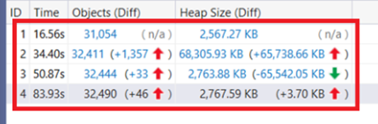 Process memory and the memory snapshot are not equal · Issue #84035 · dotnet/runtime · GitHub