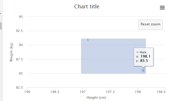 Zooming issue in scatter chart · Issue #7639 · highcharts/highcharts · GitHub