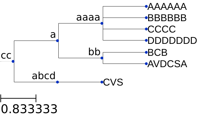 any way to make each layer of the tree equal width? · Issue #697 ...