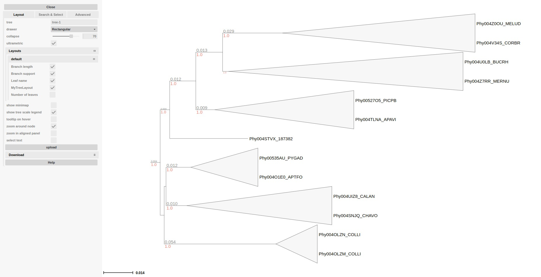 ultrametric malfunctions in code · Issue #721 · etetoolkit/ete · GitHub