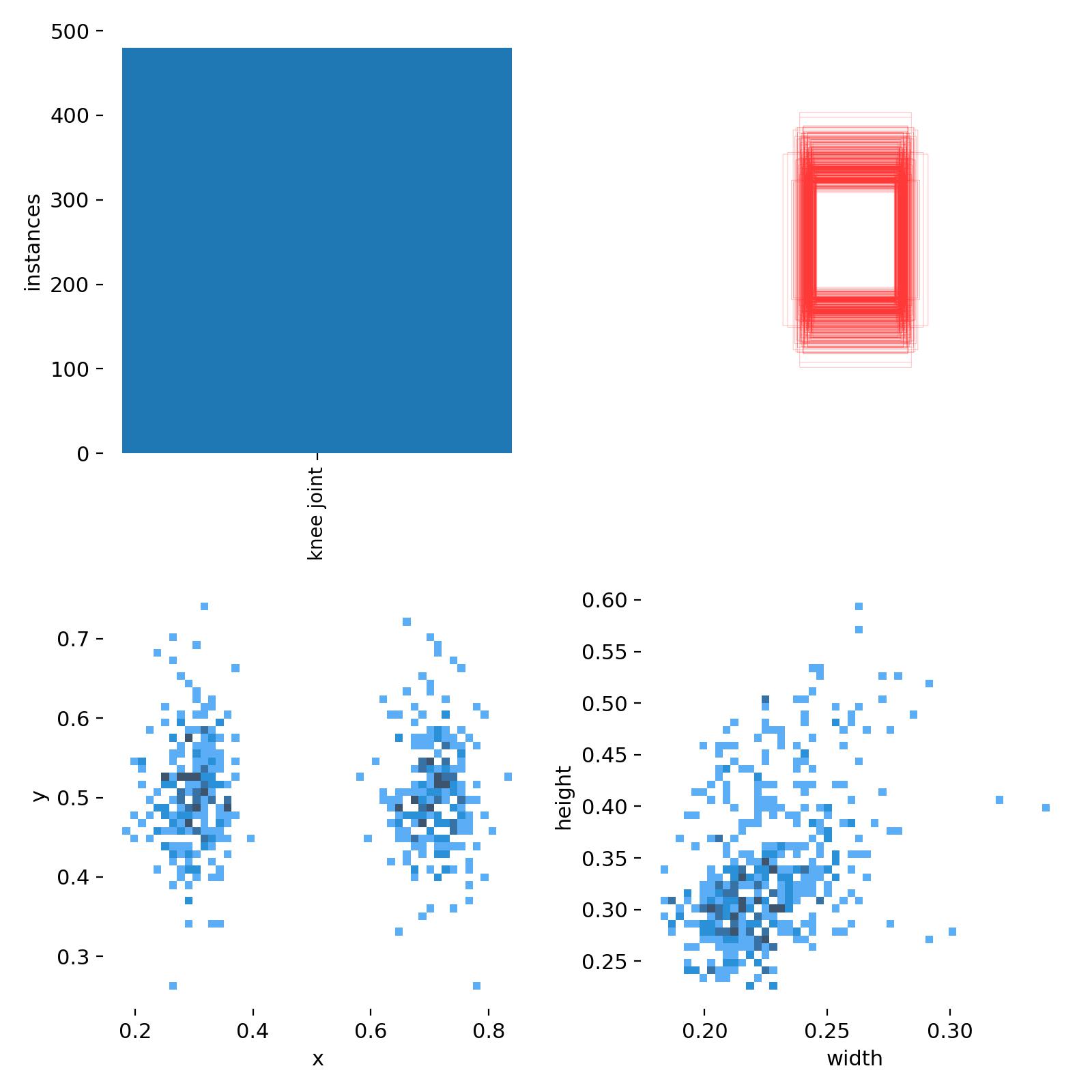 Knee Joint Detection - rosulg/knee-joint-detection GitHub Wiki