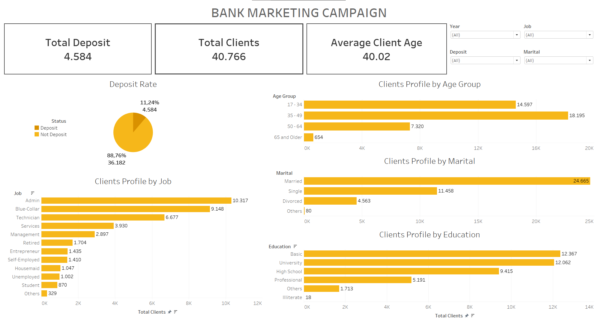 GitHub - addin12/DF9-bank-marketing-data-pipelines: Data Fellowship 9 Final Project - Bank ...